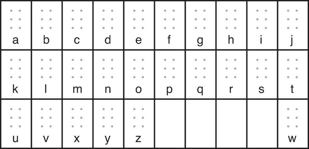 Tactile alphabets and Braille machines - Science Museum Group Blog