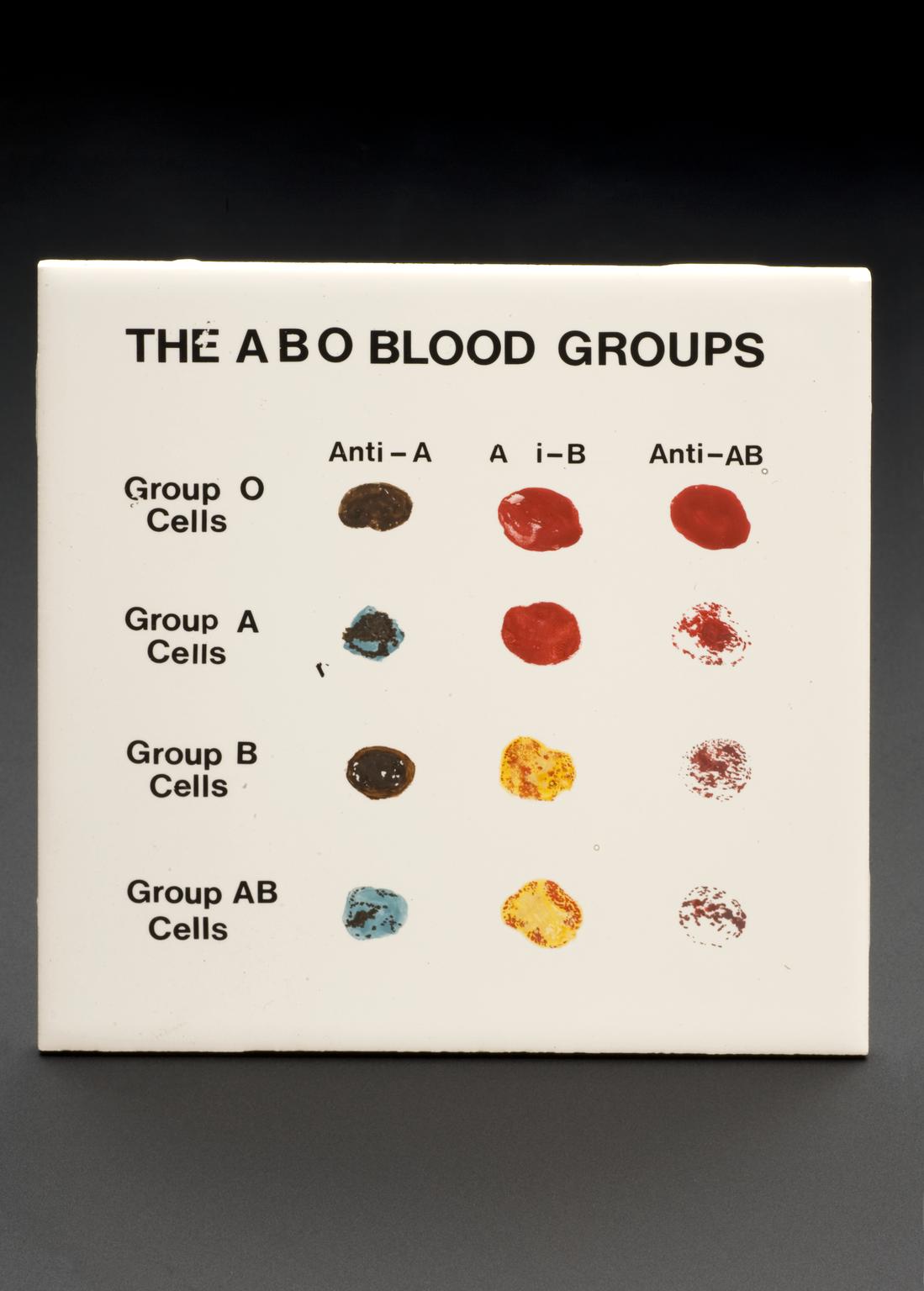 In a similar vein to the gods: Golden Blood - Science Museum Group Blog