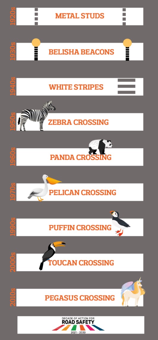 The history behind making Britain's roads safe - Science Museum Group Blog