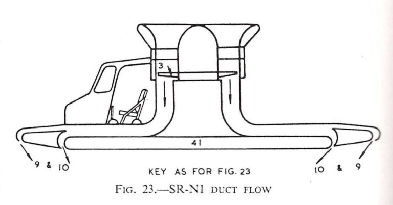 The Saunders-Roe Nautical 1: a game-changing hovercraft - Science ...