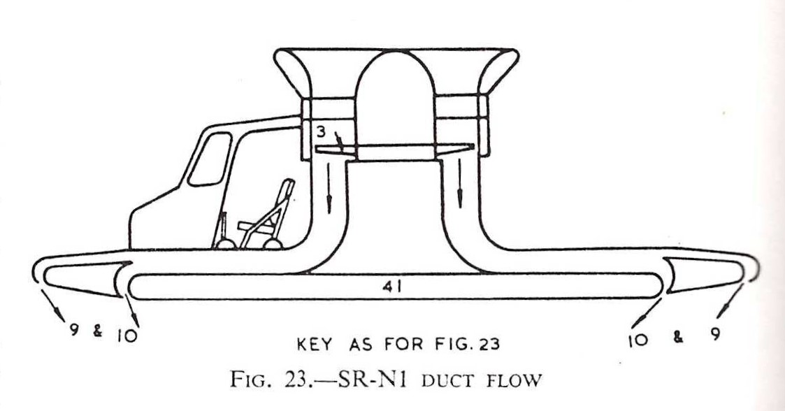 The Saunders-Roe Nautical 1: a game-changing hovercraft - Science ...